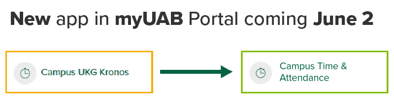 Campus Time & Attendance - Financial Affairs