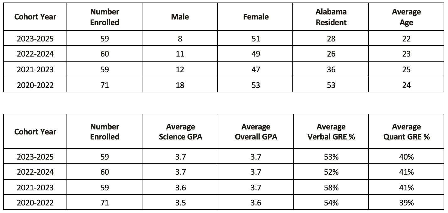 Admissions - SHP - Department of Clinical And Diagnostic Sciences